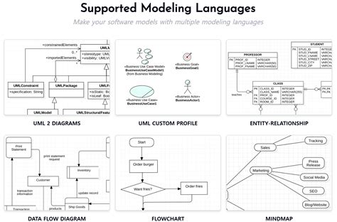 당신의 프로젝트에 완벽한 Uml 프로그램 찾기