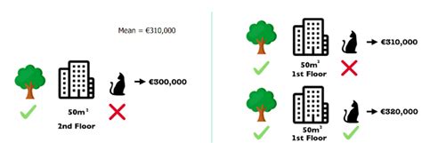 Shapshapley Additive Explanations In Xai With An Example And Its