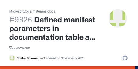 Defined Manifest Parameters In Documentation Table Are Wrong · Issue