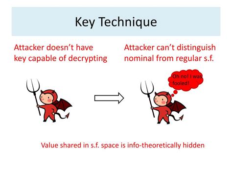 Ppt Fully Secure Functional Encryption Attribute Based Encryption
