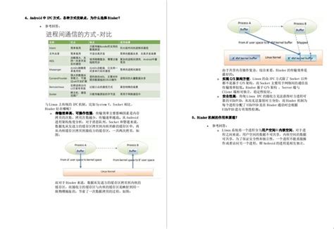 秋招直通车：1200 页 android 面试八股文分享，战指秋招 个人文章 segmentfault 思否