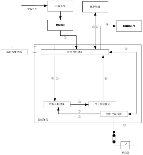 intelligent terminal monitoring system and method based on input