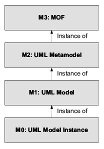The UML Architecture Download Scientific Diagram