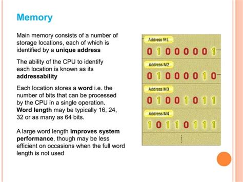 Memory Hierarchy Pdf