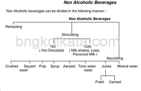 Non Alcoholic Beverages Bng Hotel Management