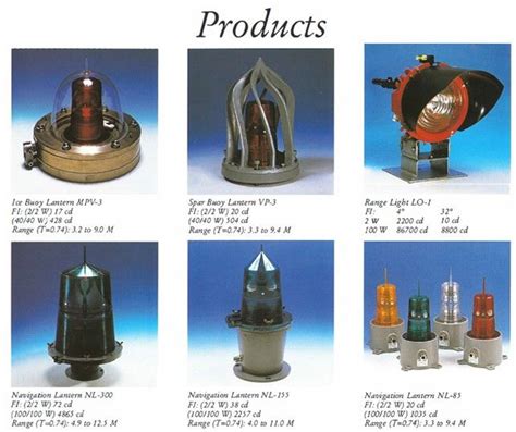 Sabik On Linkedin Spxaidstonavigation Sabik Innovation Maritimetechnology