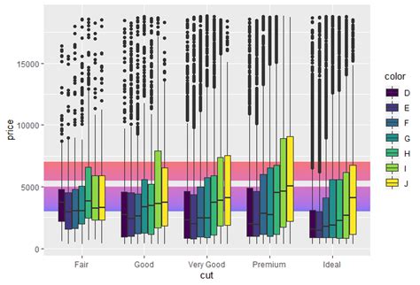 R Using Fill Aesthetic Twice With Two Different Scales Stack Overflow