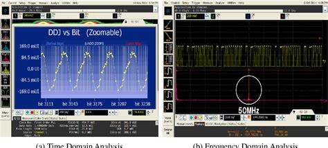 Figure 2 From A Jitter Suppression Technique Against Data Pattern