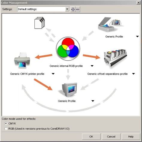 Colour Profiles And Palettes Coreldraw X5 Coreldraw Graphics Suite X5 Coreldraw Community