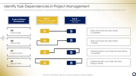 Project Time Management To Enhance Productivity Identify Task