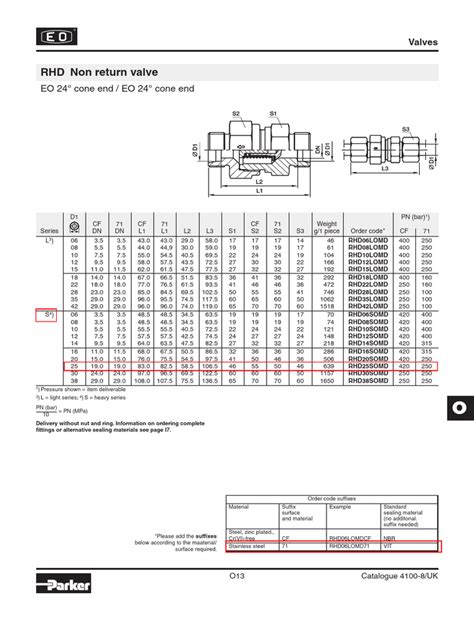 Check Valve Eo24 Ermeto Eo Din Fittings Parker Pdf