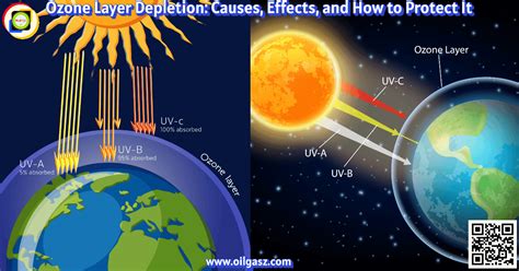 Ozone Layer Depletion Causes Effects And How To Protect It
