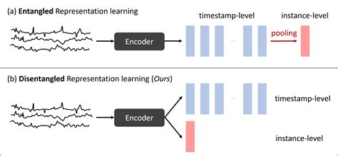 Deeplink T Deep Learning Inference For Time Series Data Using