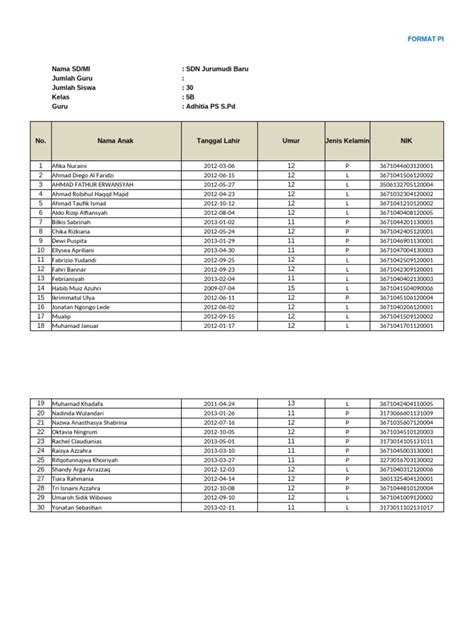 Format Data Siswa Sd Dan Mi 5b Pdf