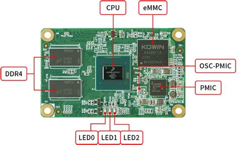 Nxp Imx 8m Plus工业核心板硬件说明书（ 四核arm Cortex A53 单核arm Cortex M7，主频16ghz