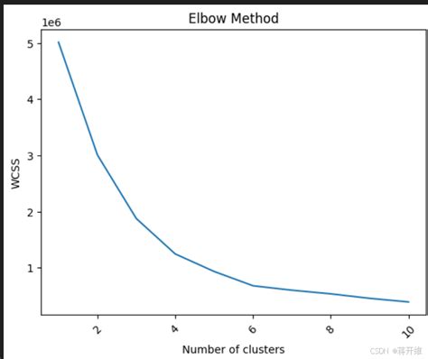 Phton数据可视化‘一课一得 Csdn博客