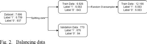 Figure 1 From Implementation Of The Grey Wolf Algorithm In Optimization