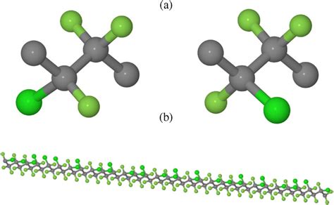 L Left And R Right Monomers A And Oligomer 30 Monomers B Of Download Scientific