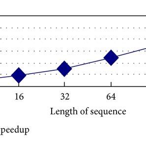 The Speedup Of GPU Parallel Computing Download Scientific Diagram