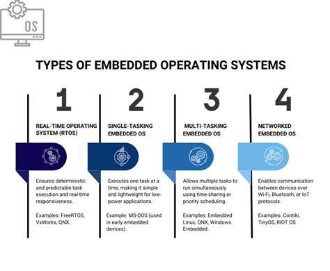 Embedded Operating Systems The Silent Power Behind Modern Technology