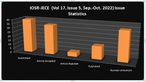 iosr journal