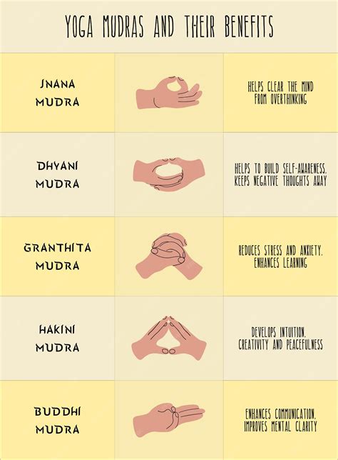 Premium Vector Mudras And Their Benefits Chart Infographic For