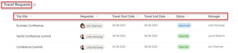 Power Automate Approval Reminder How To Send Enjoy SharePoint