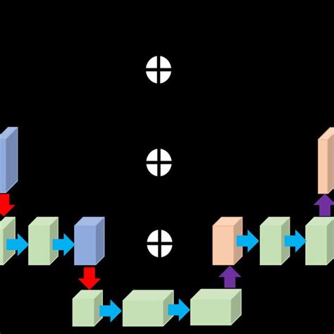 Illustration Of The Modified Residual U Net βθz Used In This Work Download Scientific Diagram