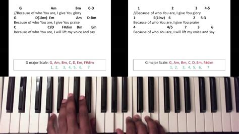 Who You Are Piano Chords