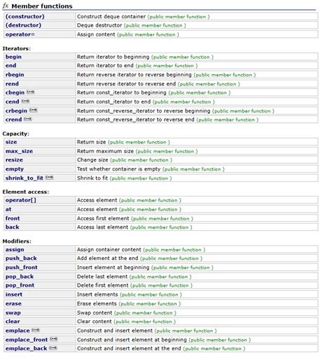 深入探究c 中的stack、queue和dequec Queue Deque Csdn博客