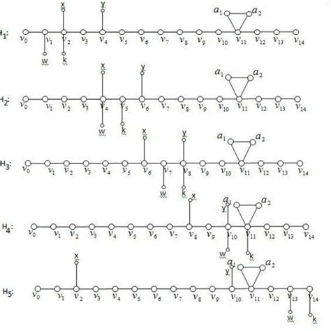 Minimal Self Centered Graphs Of Radius Two Download Scientific Diagram