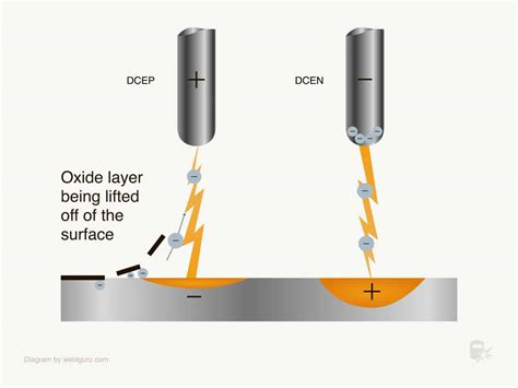 Mig Vs Tig Welding The Main Differences Vrogue Co
