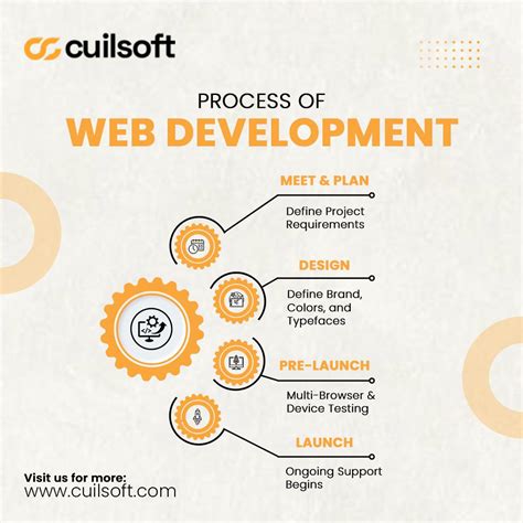 Webdevelopment Uiux Websitedesign Cuilsoft Cuilsoft