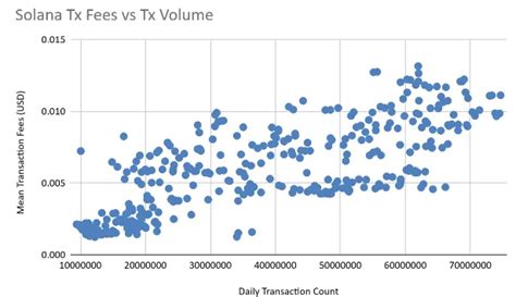 Scalability Research Coingeek