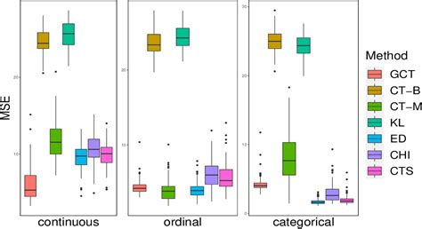 Figure 2 From Generalized Causal Tree For Uplift Modeling Semantic Scholar