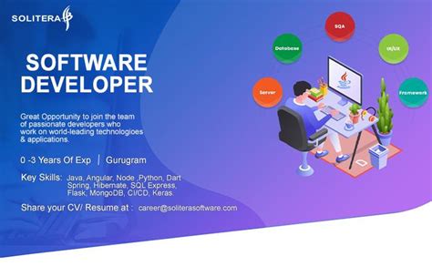 solitera limited on linkedin java jquery javascript spring