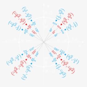 The Unit Circle Chart Shows The Positions Of The Points Transparent Unit Circle Png Png