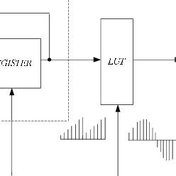 Block Diagram Of Bit Pipeline Phase Accumulator Design Download Scientific Diagram