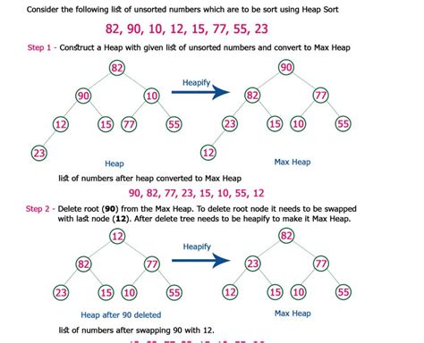 The Correct Place For Easy Learning Heap Sort Algorithm