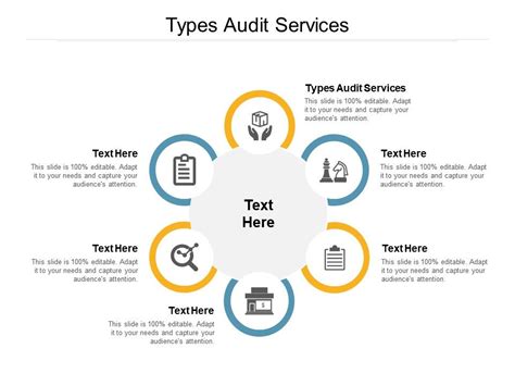 Types Audit Services Ppt Powerpoint Presentation Infographic Template Grid Cpb PowerPoint