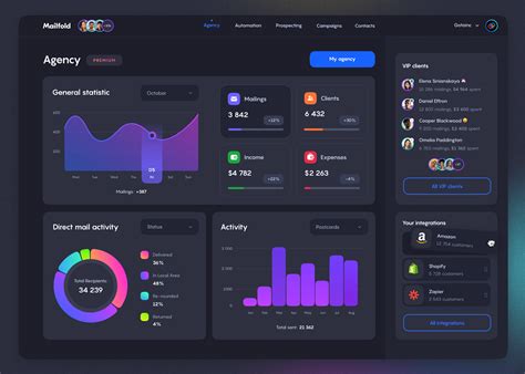 Ui Vs Ux Design Which Creative Career Fit Best For You Dashboard
