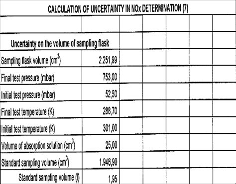 Worksheet 7 Of 9 For Calculation Of Uncertainty In Excel File Download Scientific Diagram