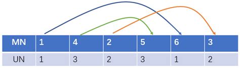 Applied Sciences Free Full Text A Task Allocation Strategy Of The