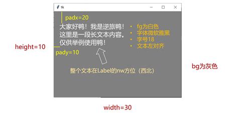 【tkinter组件专栏】label：显示文本或图像 灰信网（软件开发博客聚合）