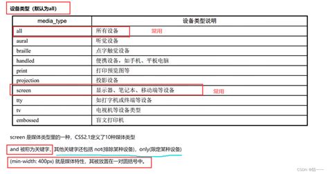 响应式布局及案例练习 pc端网站布局案例 CSDN博客