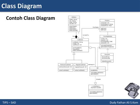 System Analysis And Design Unified Modeling Language UML PPT Free Download