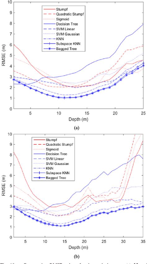 Figure 10 From High Resolution Satellite Bathymetry Mapping Regression And Machine Learning