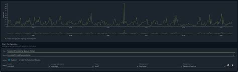 Troubleshooting Session Processing Ssn Docs
