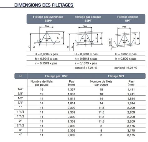 Dimensions Des Filetages Raccords Et Vannes Inox Dimensions Des Filetages Raccords Et Vannes Inox