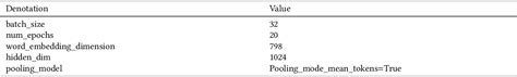 Figure 1 From Comparison Between Calculation Methods For Semantic Text